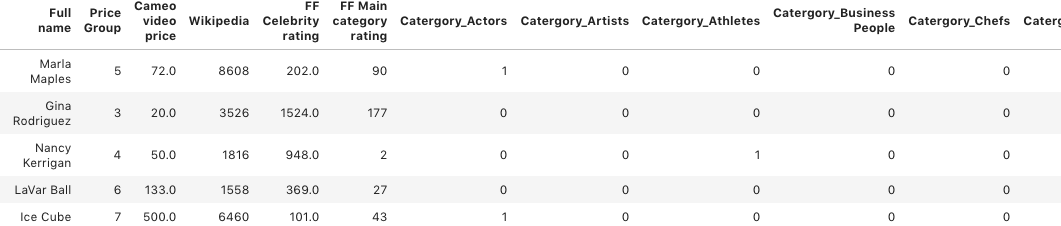 How much should your Cameo video cost? – So glad you asked